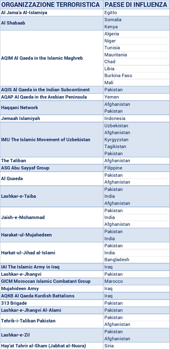 Al-Quaeda e il rischio di sequestri per cittadini italiani | Sicuritalia